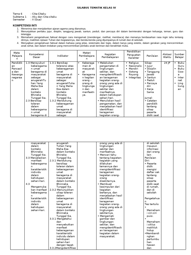 Silabus Kelas 4 Tema 6 | PDF