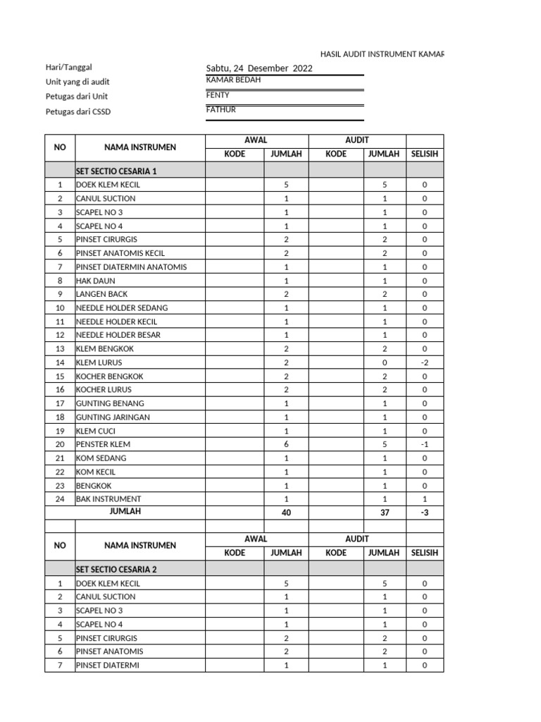 Rekap Audit Instrument Ok THN 2022 | PDF