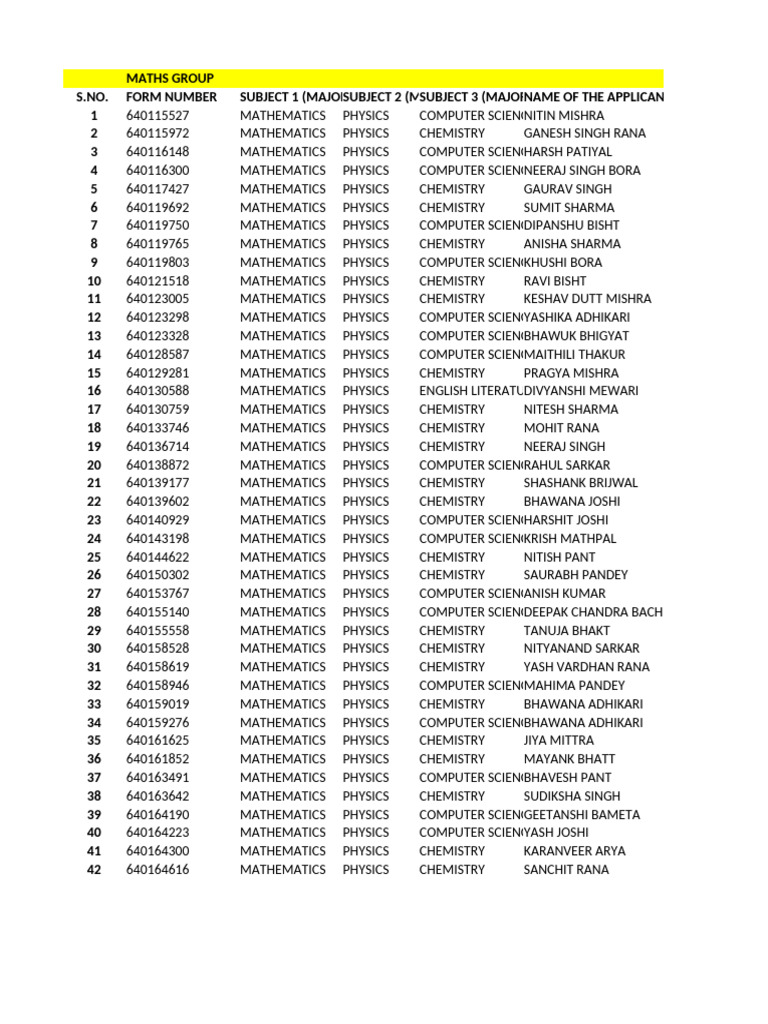 Merit 2024 25 | PDF