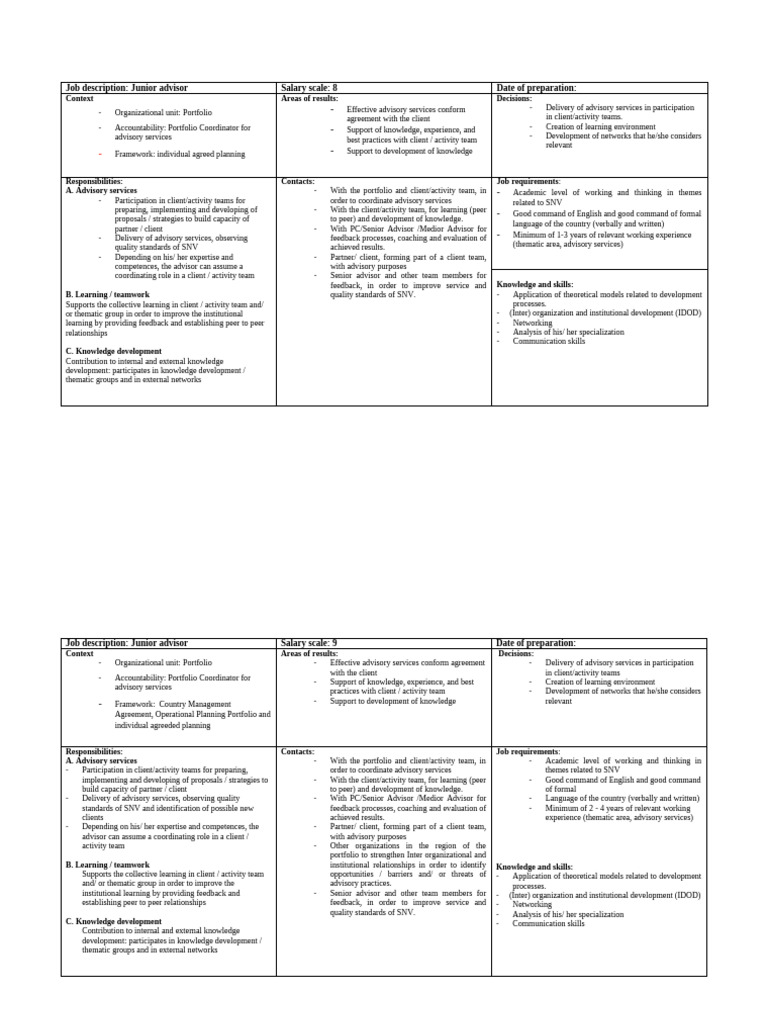 Job Profiles Ands Scales Revised | PDF | Strategic Management | Policy