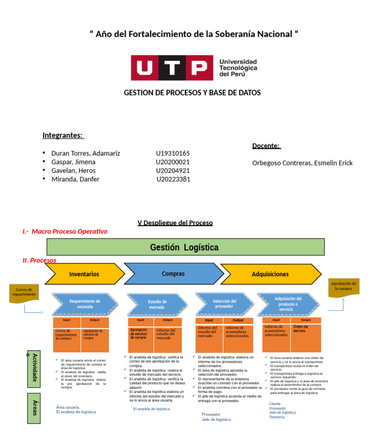 Macro Proceso Gestion de Proceso Grupal Original | PDF