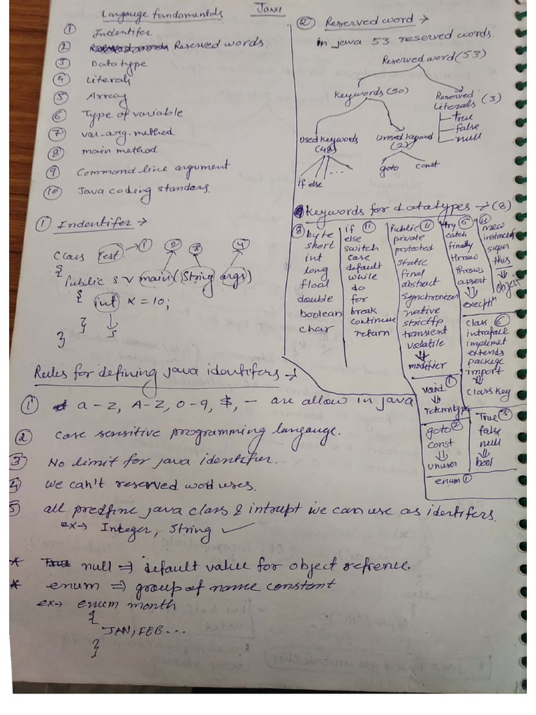Java 1 | PDF