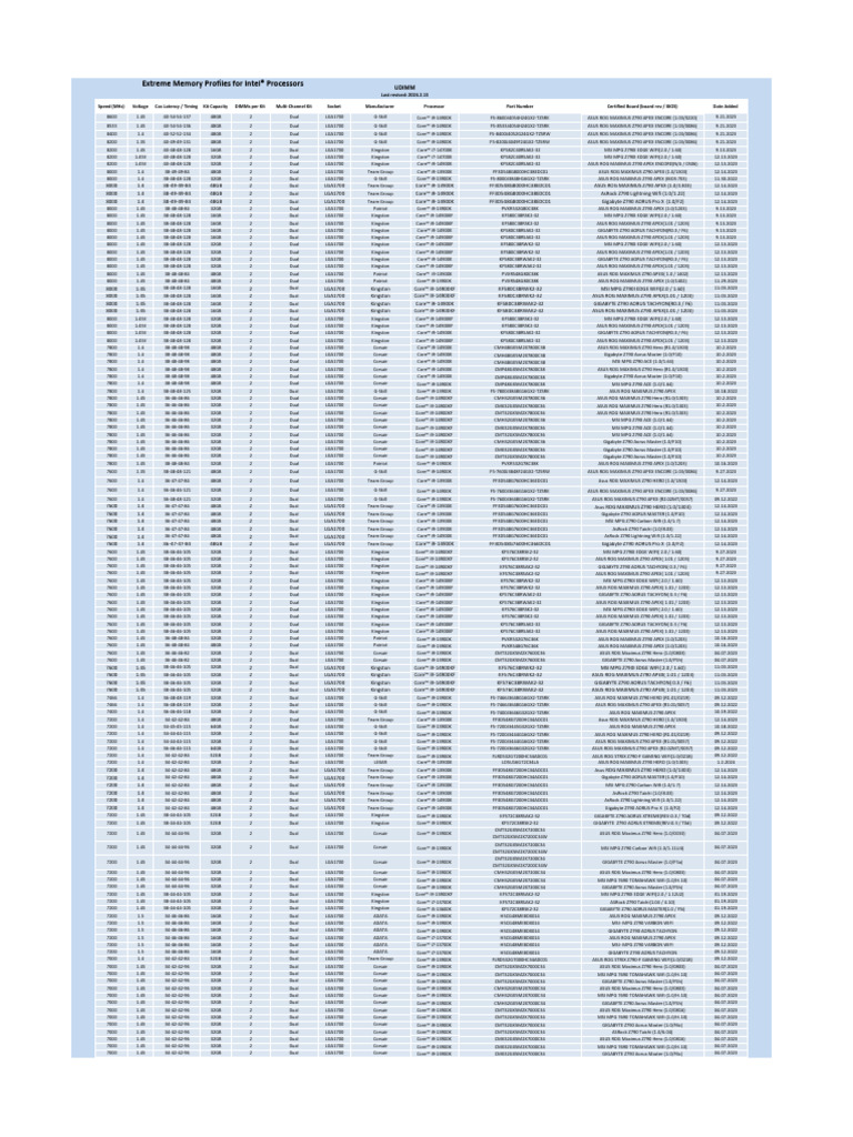 XMP Memory For Intel Core Processors Datasheet ddr5 | PDF