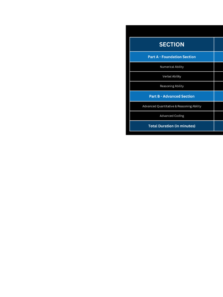 TCS Week Wise Prep Syllabus Sheet Campusmonk | PDF