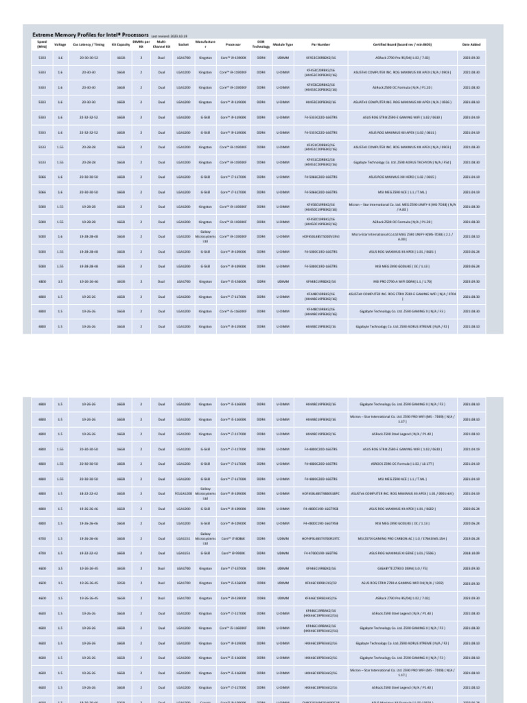 XMP Memory For Intel Core Processors Datasheet | PDF
