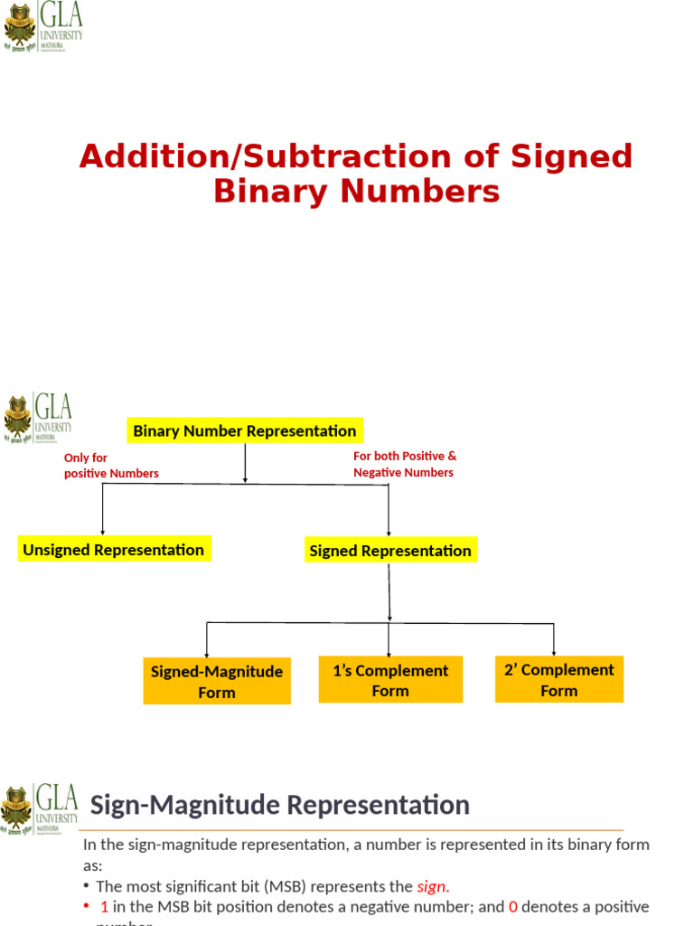 Addition & Subtraction of Signed Binary No.s - Original | PDF