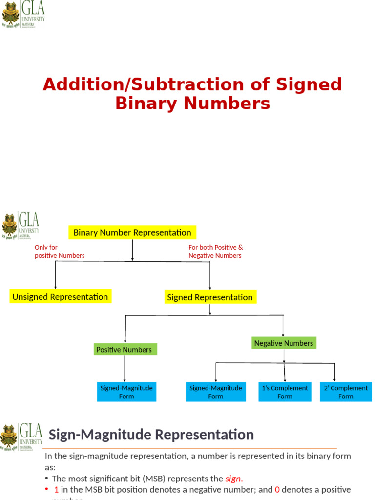 Addition And Subtraction Of Signed Binary No S Pdf