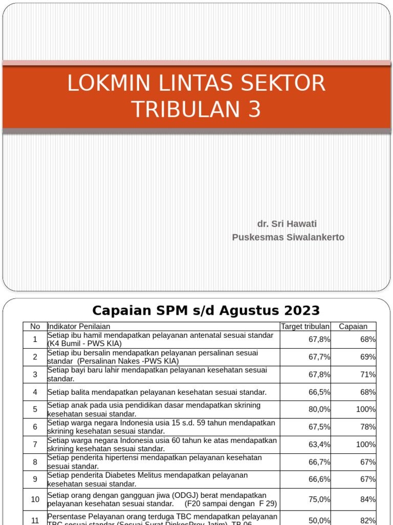 Lokmin Lintas Sektor TB 3 | PDF