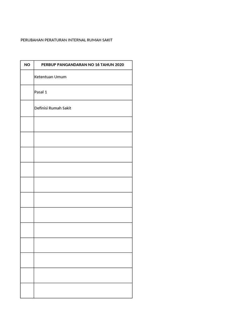 Matrix Perubahan Perbup | PDF