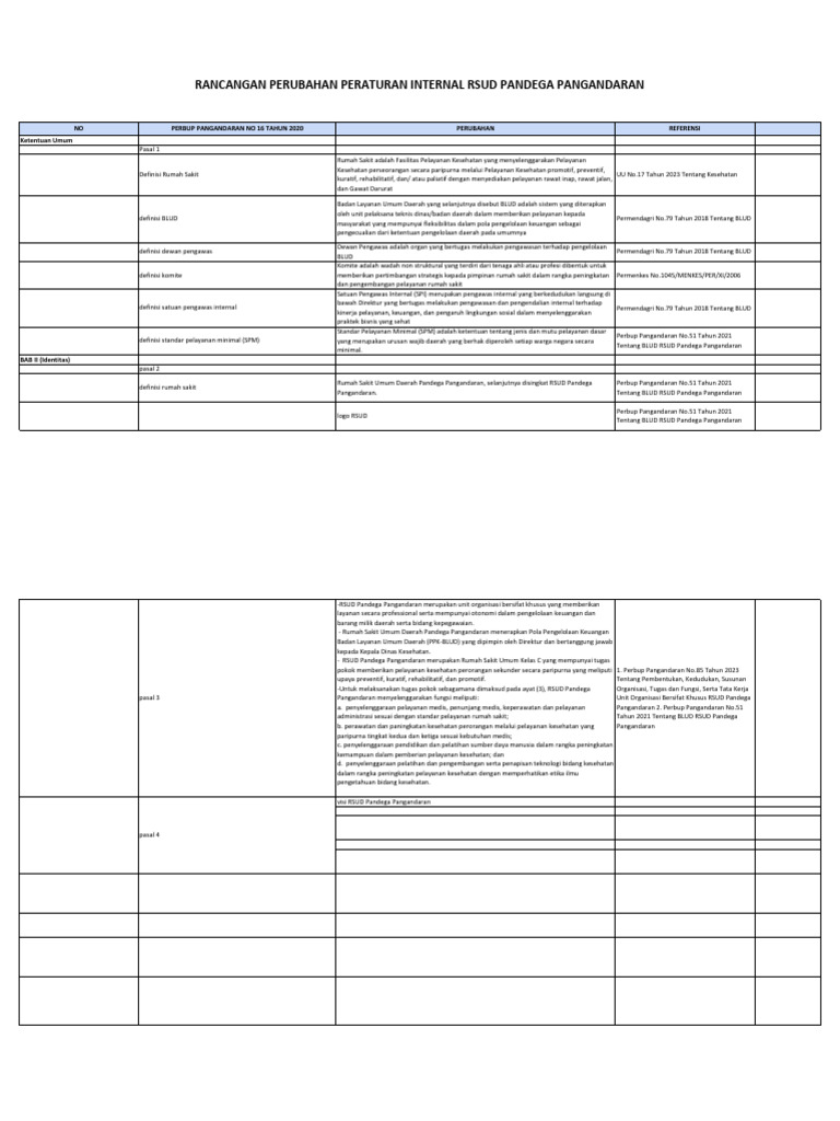 Matriks Perubahan Peraturan Internal RSUD Pandega | PDF