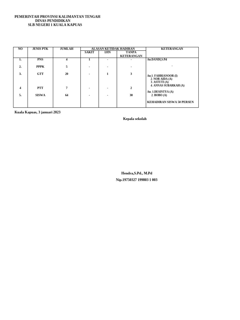 RPP Tunagrahita Kelas 3 Tema 1 Subtema 1 | PDF
