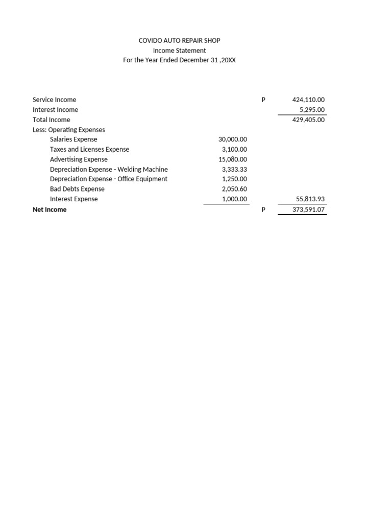 Financial Statements Assignment | PDF