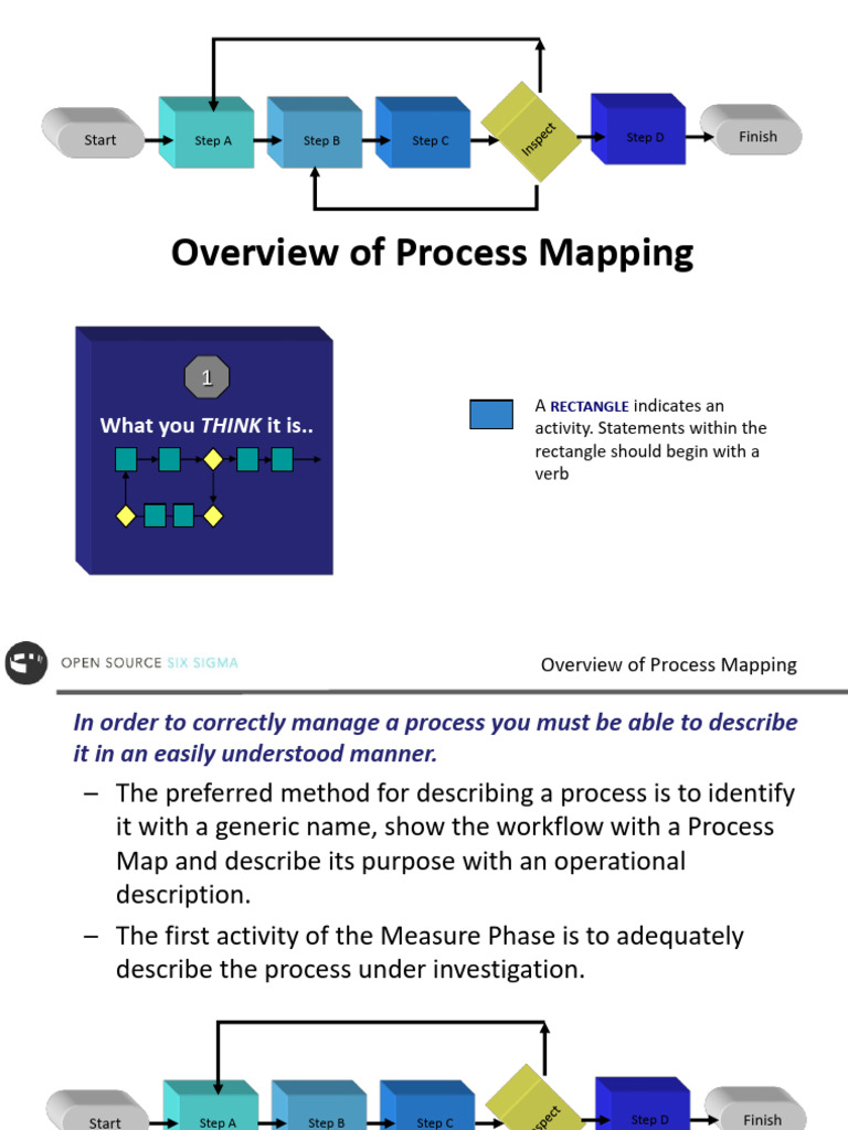 Mastering Process Mapping | PDF