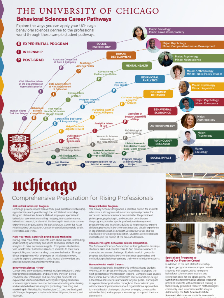 Behavioral Sciences Career Pathways Pdf