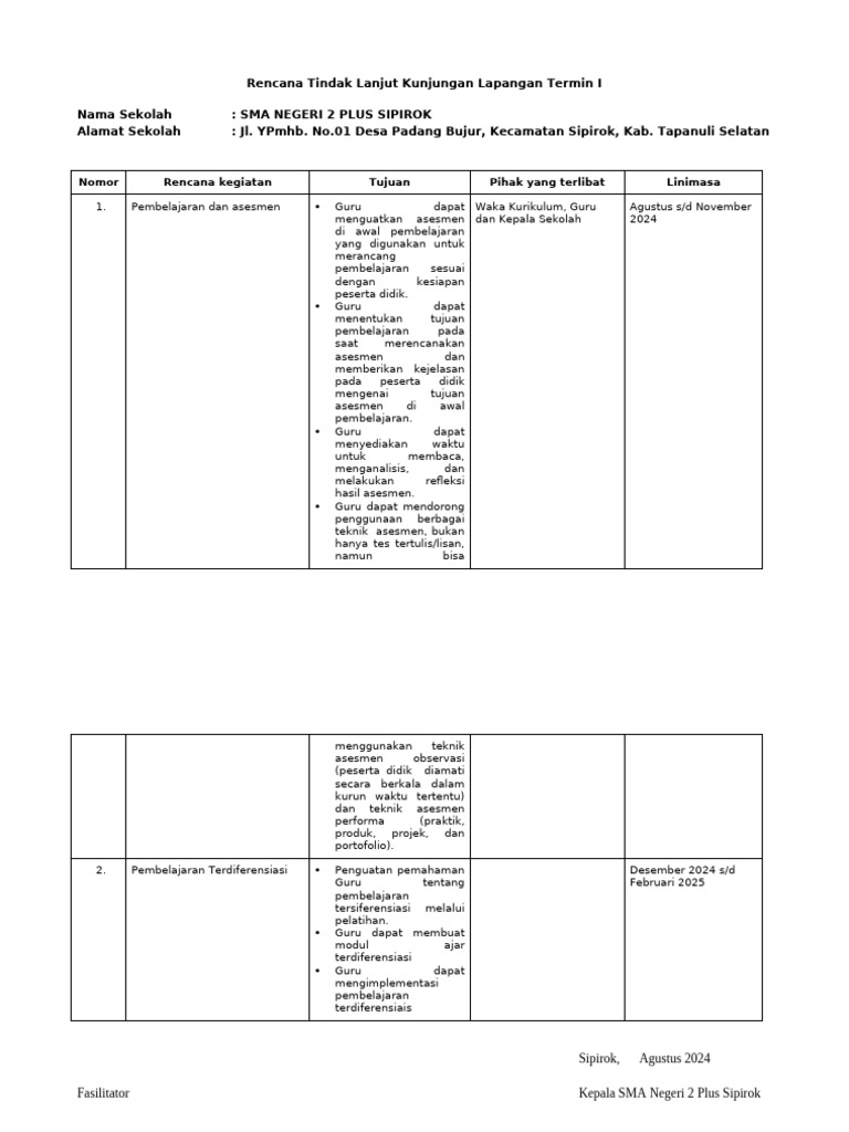 Rencana Tindak Lanjut Kunjungan Lapangan Termin I | PDF