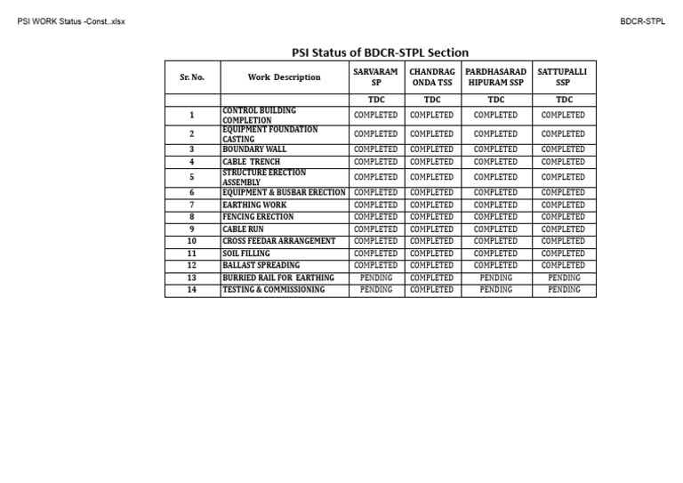 Psi Work Status - Const..Xlsx - BDCR-STPL | PDF