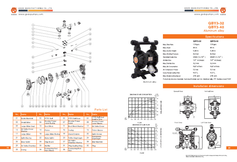 02 GODO Pneumatic Diaphragm Pump Catalog-Unlocked 14 | PDF