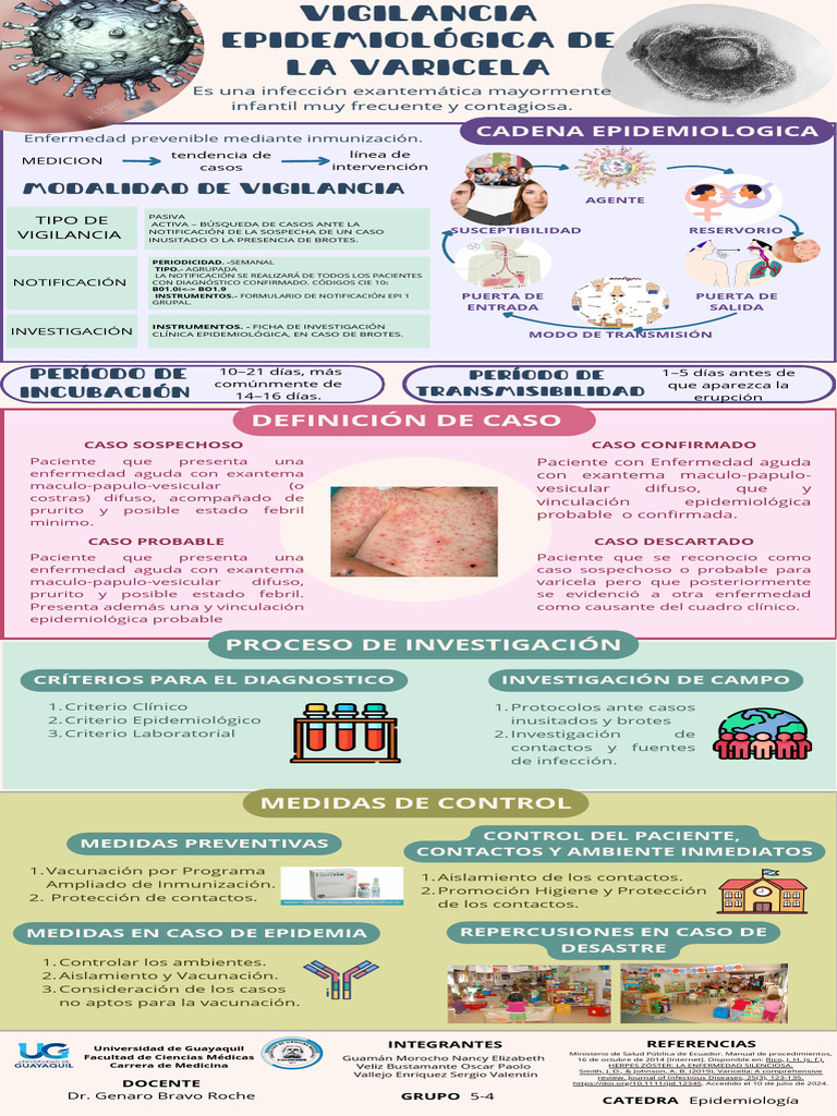 VARICELA | PDF