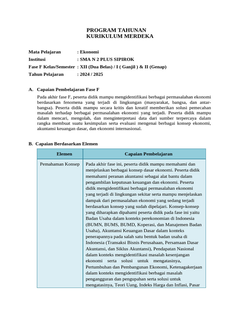 PROTA Kurikulum Merdeka | PDF