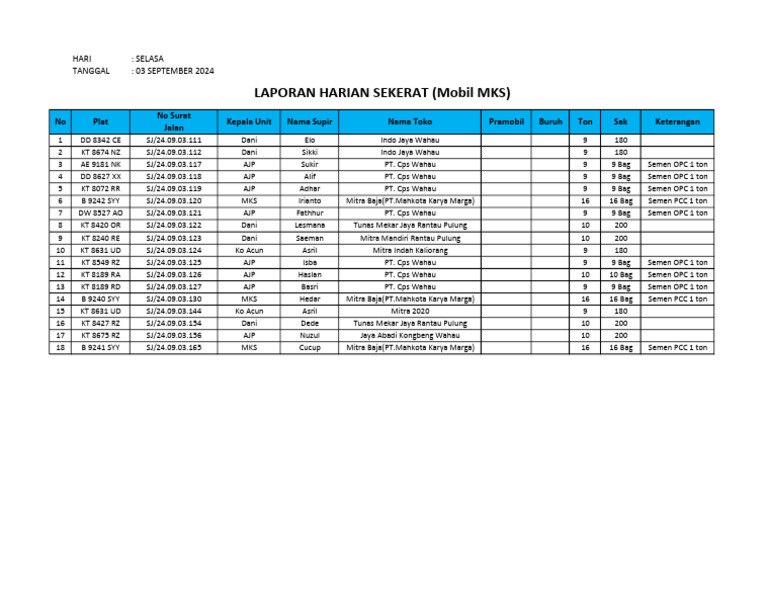 Laporan Harian (Mobil MKS) 03 September 2024 | PDF