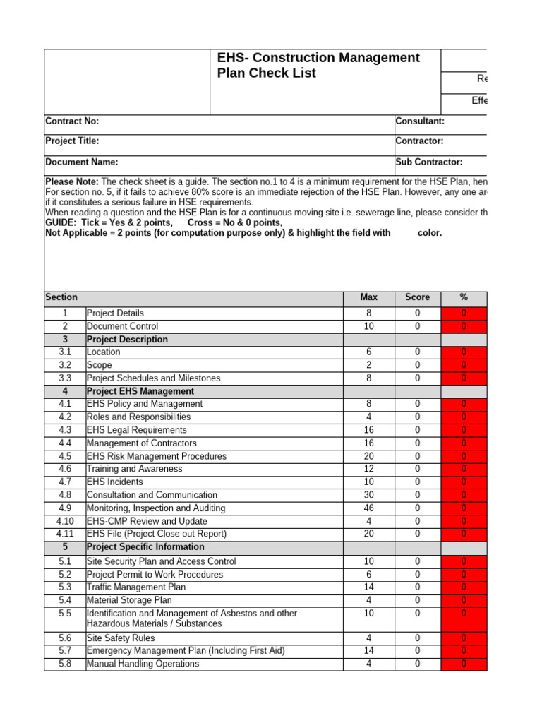 EHS - Construction Management Plan Check List | PDF