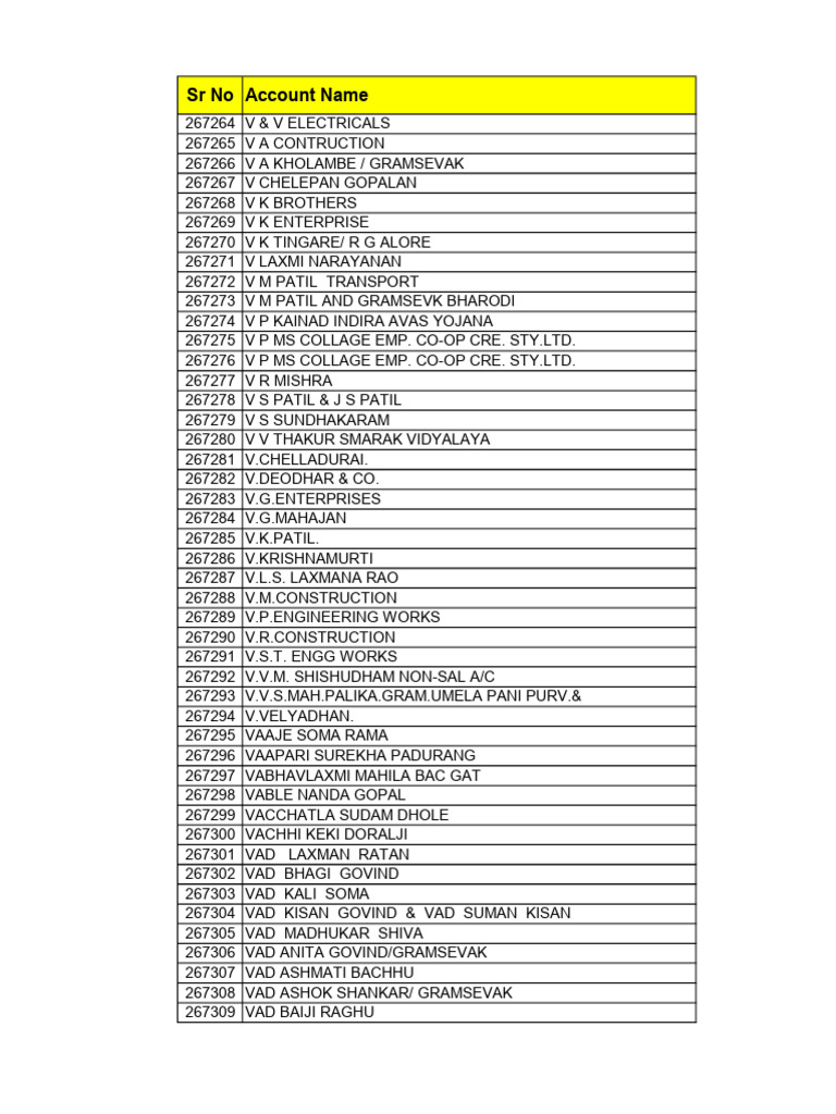 Deaf Acc List Upto 30-09-2023-4 | PDF