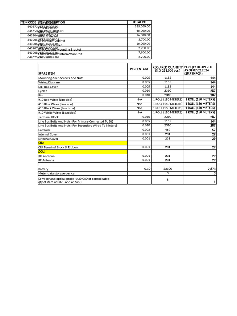 Spare Parts For EMX Meters | PDF | Electrical Components | Electronics