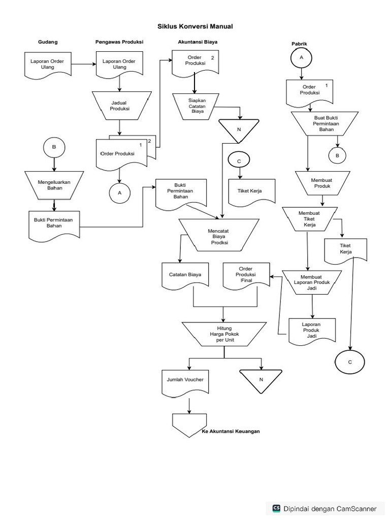 Flowchart Konversi_3112301006.drawio (1) | PDF