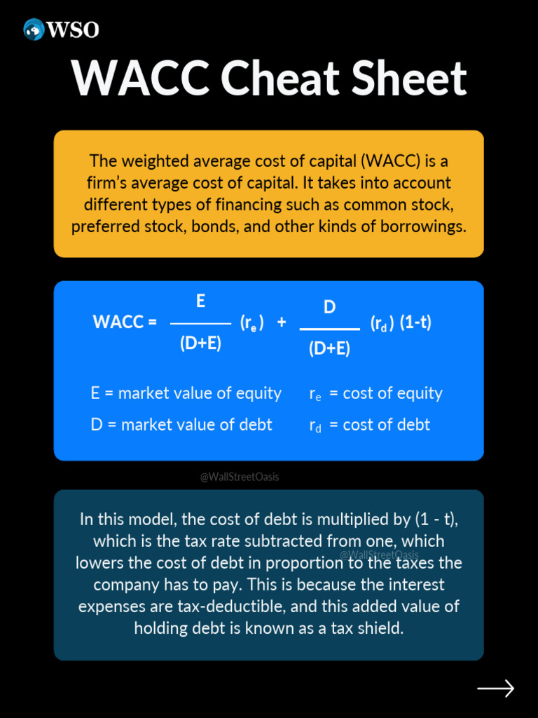 WACC Cheat Sheet | PDF