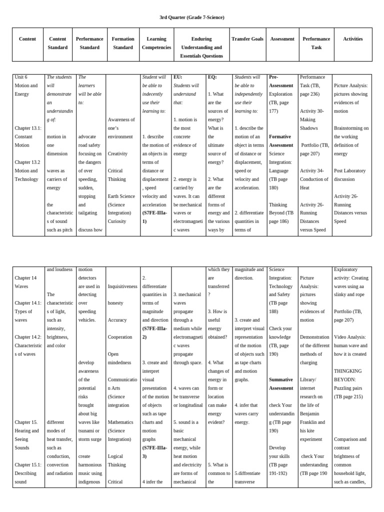 Curriculum Map Science7 3rd-Quarter | PDF
