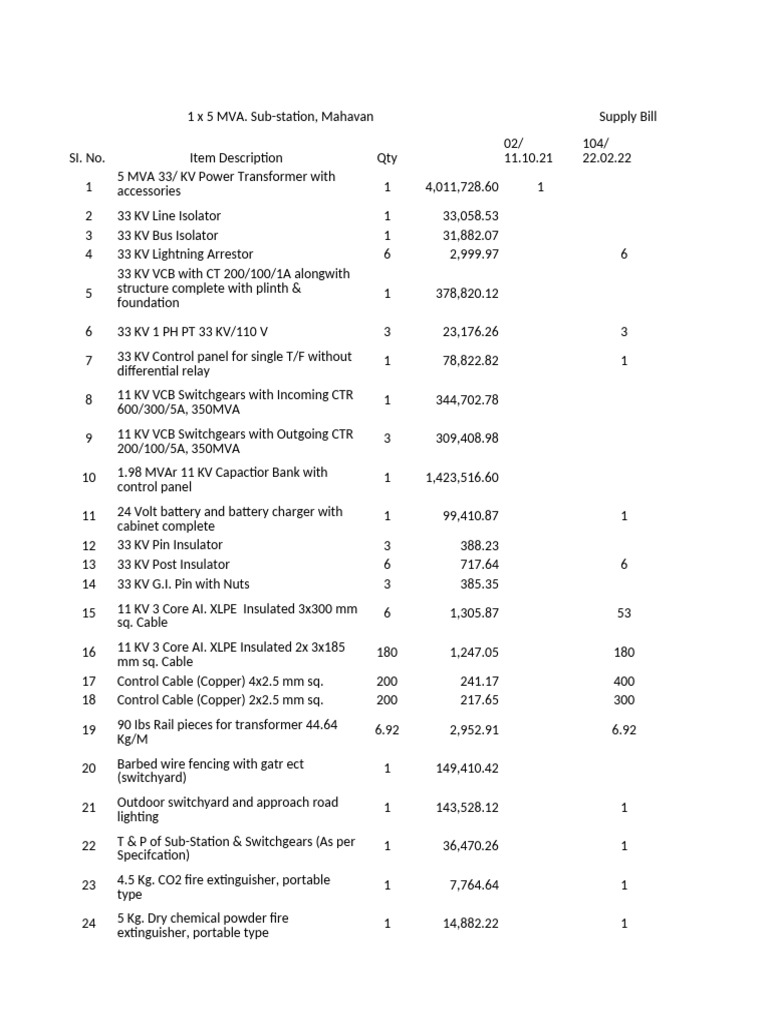 Meterial List For Contractor | PDF