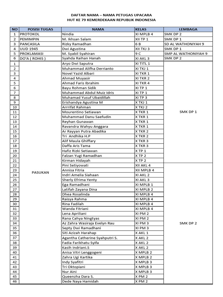 Nama Petugas Upacara Hut Ri 79 | PDF