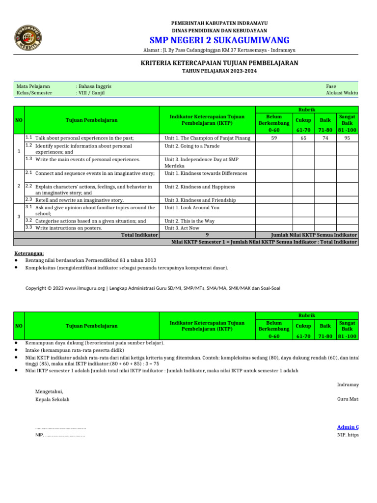 KKTP B. Inggris 8 | PDF