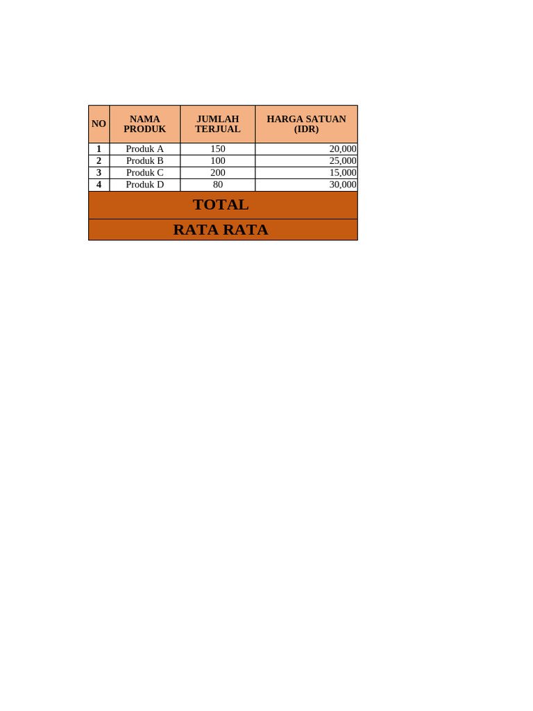 Uji Keterampilan 1 | PDF Uji Keterampilan 1 | PDF