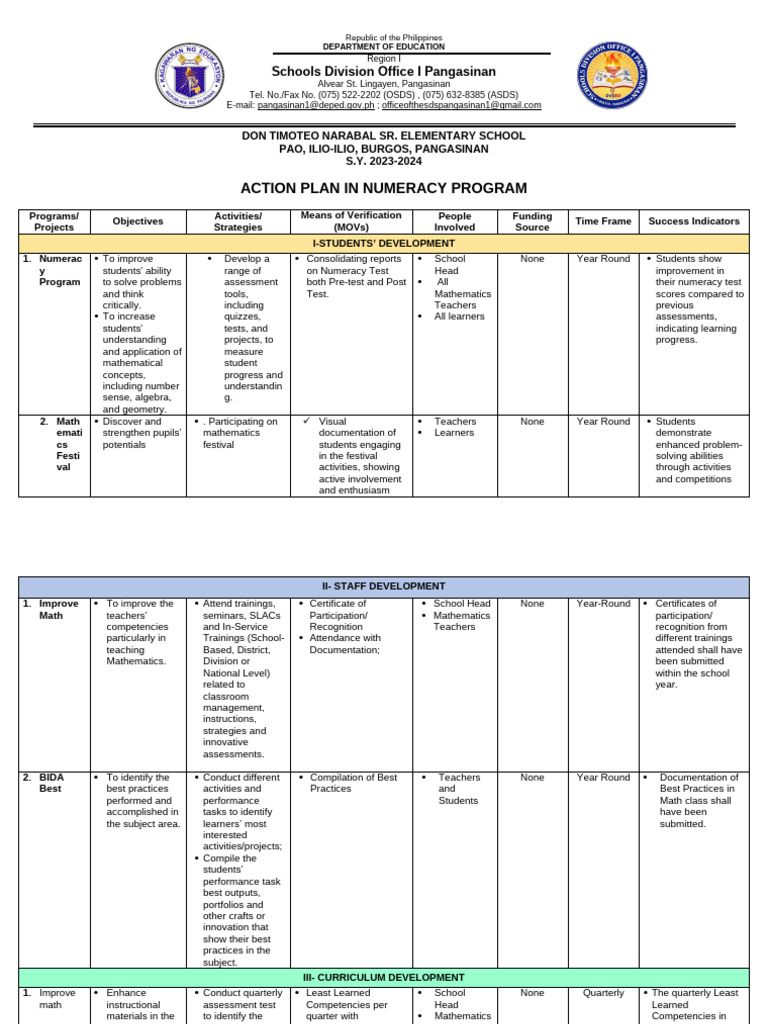 1.mathematics ACTION PLAN 2022 2023 NEW | PDF