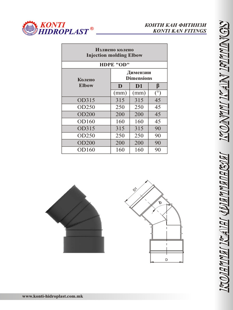 Konti Kan Fitinzi | PDF