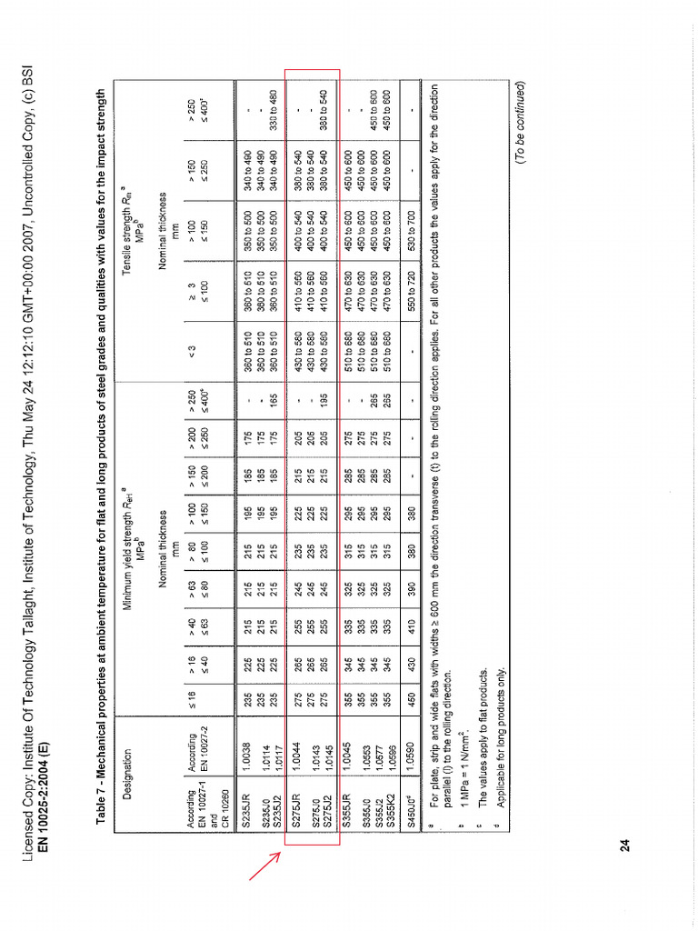 BS EN10025-2-2004 (Mechanical Properties) | PDF