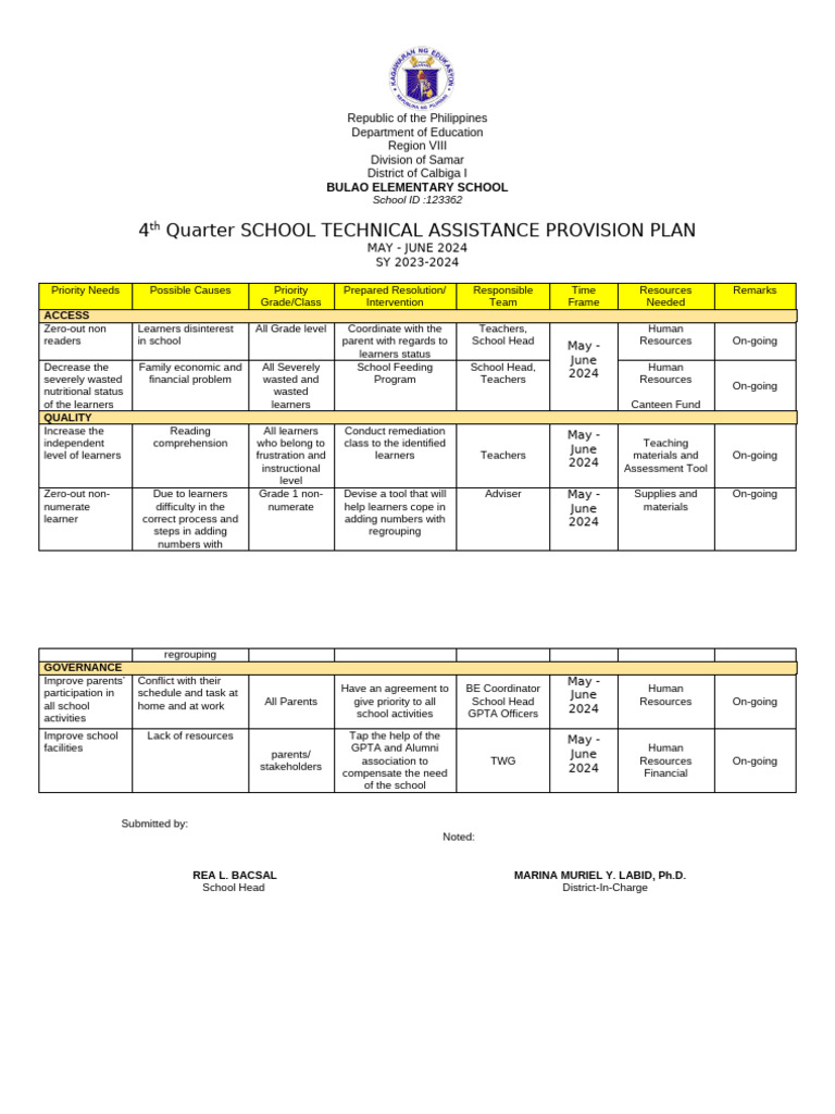 STAPP April To June 2023 | PDF