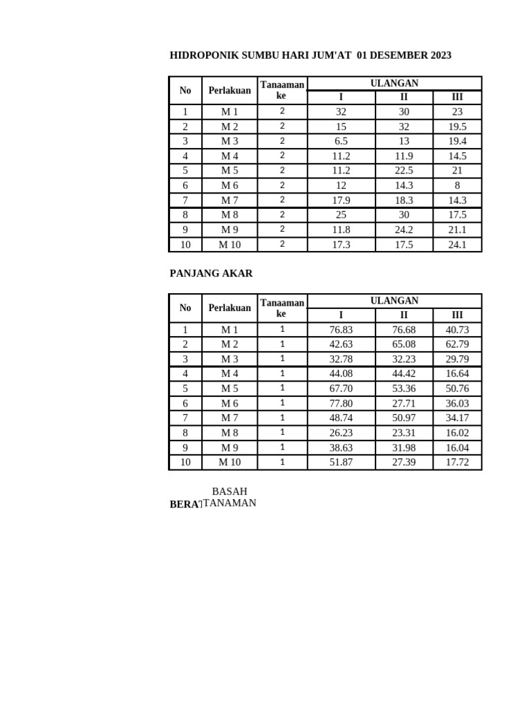 Berat Basah Tanaman | PDF