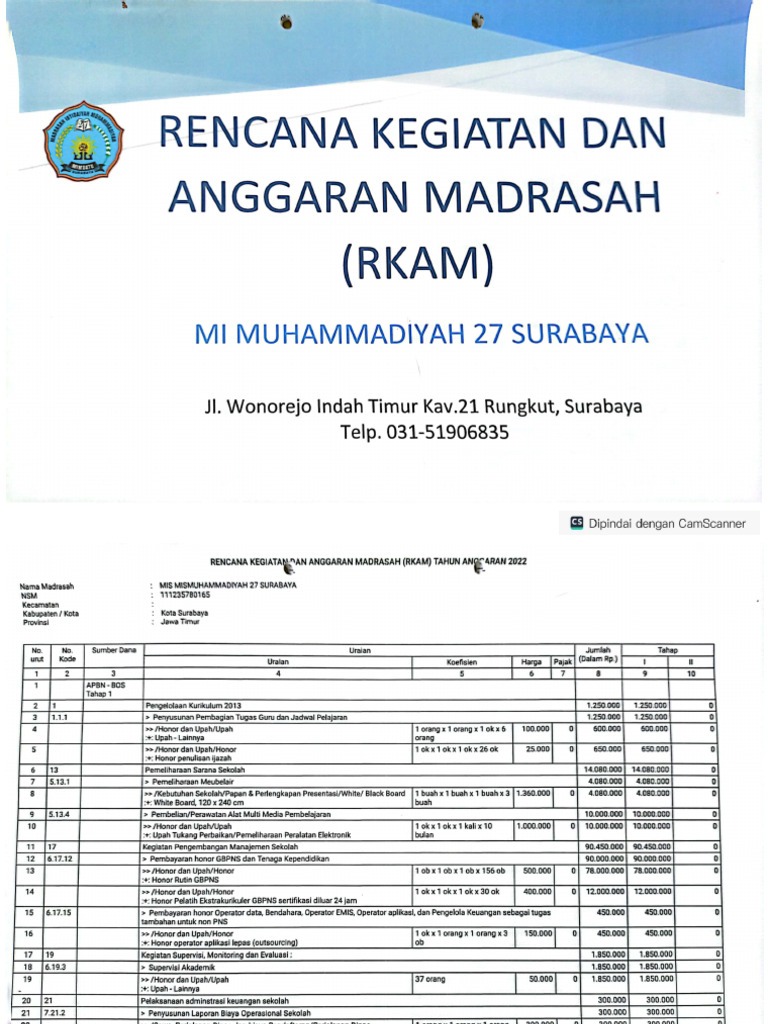 25.rencana Kegiatan Dan Anggaran Madrasah (Rkam) Mi Muhammadiyah 27 ...