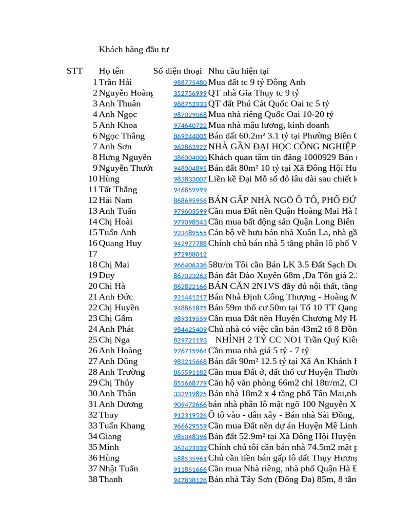 DSKH đầu tư | PDF