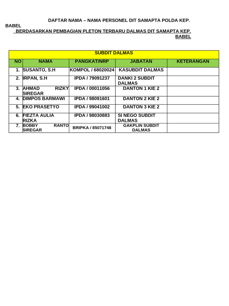 ABSEN DALMAS TERBARU SEPTEMBER 2022 (2) | PDF