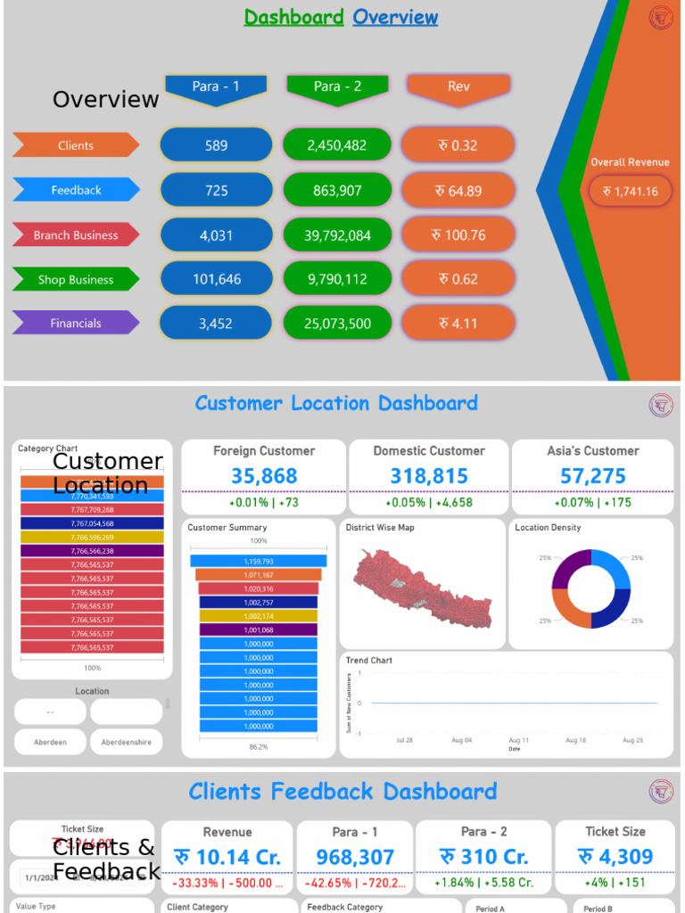 Family Business Dashboard | PDF