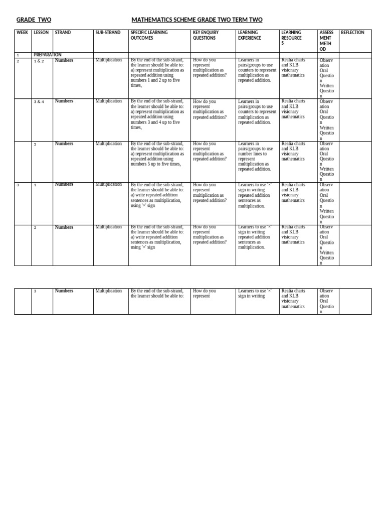 Mathematics Grade 2 Term 2 | PDF