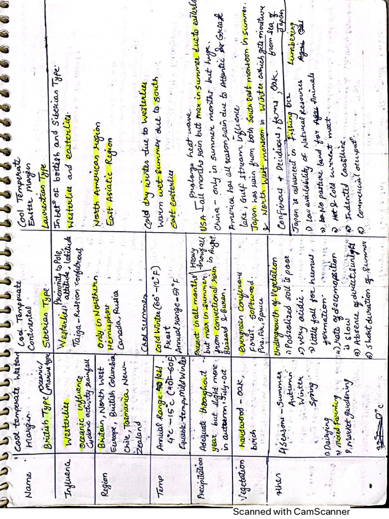 Geography- types of World climate | PDF