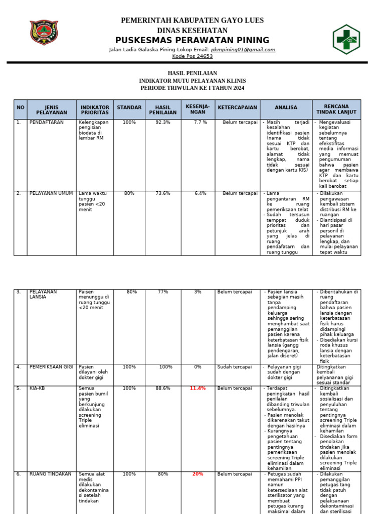 Analisis - RTL 2023 | PDF