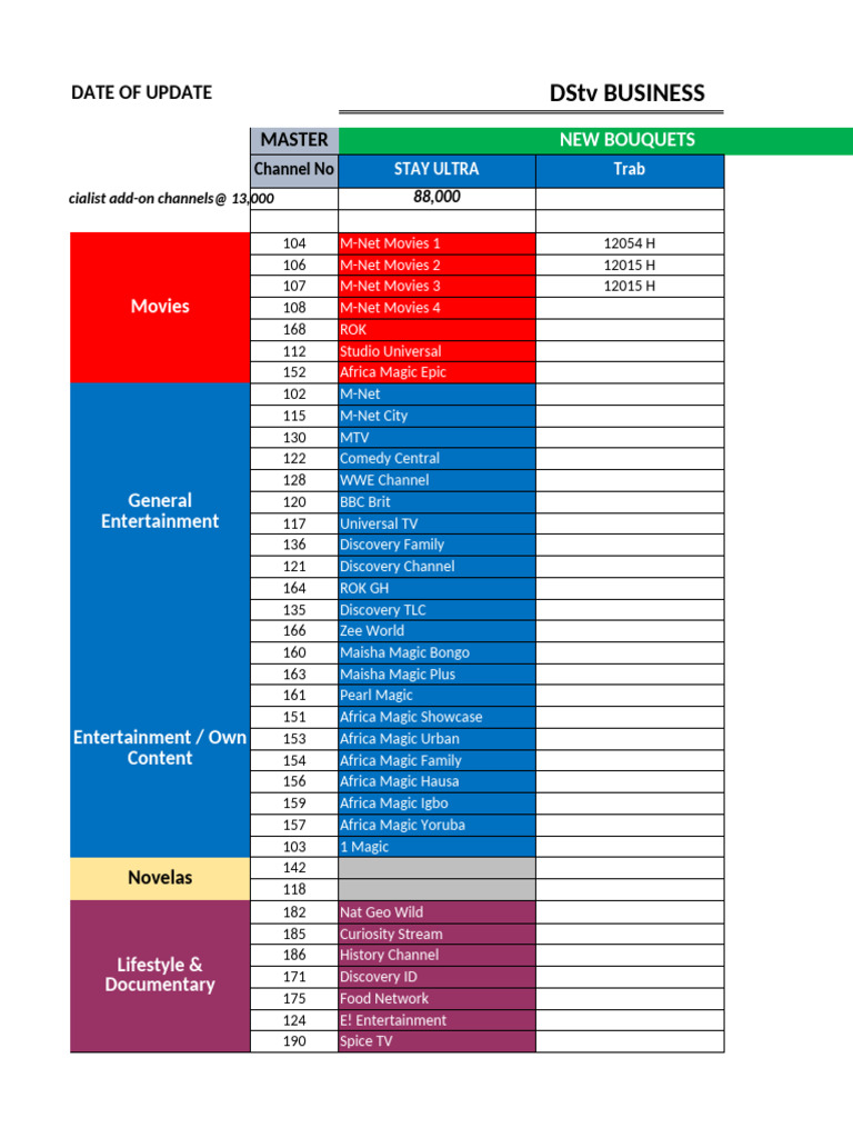 DStv Business Stay Packages- Channel listing | PDF