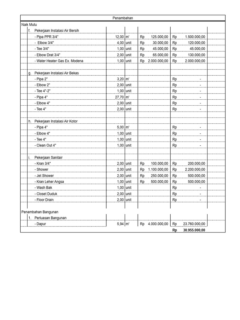 BOQ Zenith - XLSX - RAB ZENITH B15-2 | PDF