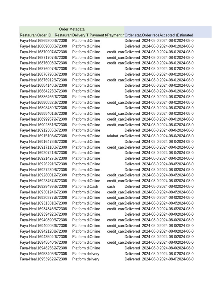 Order Details | PDF