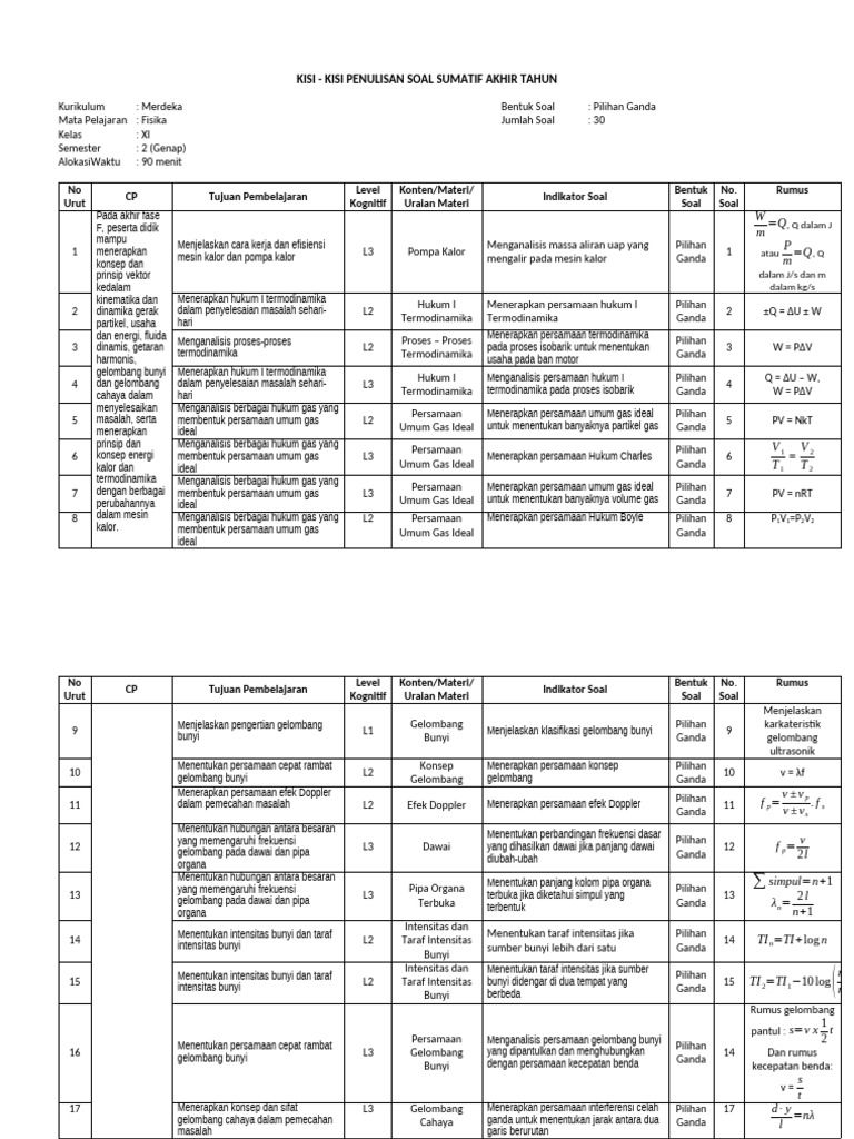Kisi - Kisi Sat Fisika Xi 2023-2024 | PDF